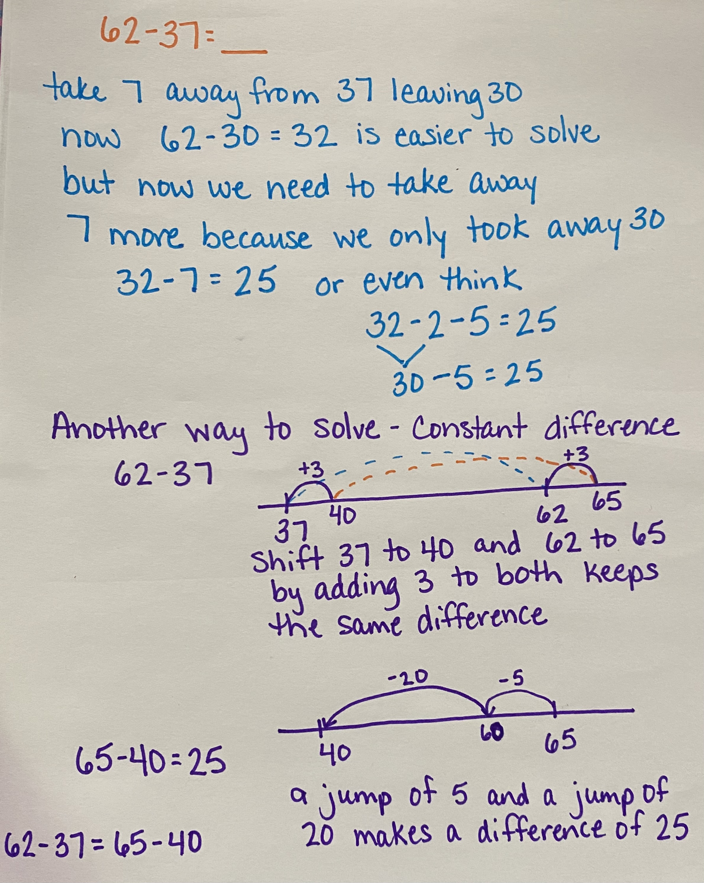 Subtraction Strategies Progression Department Of Education